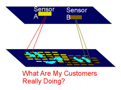 IBM ECVG - Infrared Person Tracking